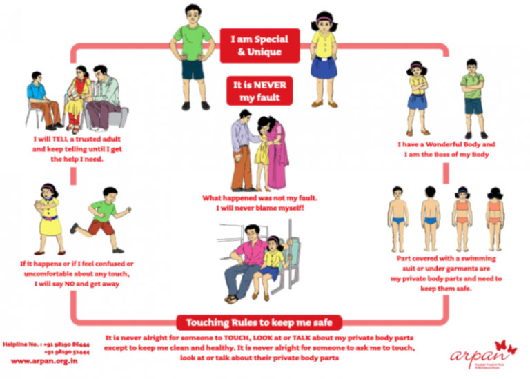 Child Sexual Abuse Resources for Childrens - Arpan NGO