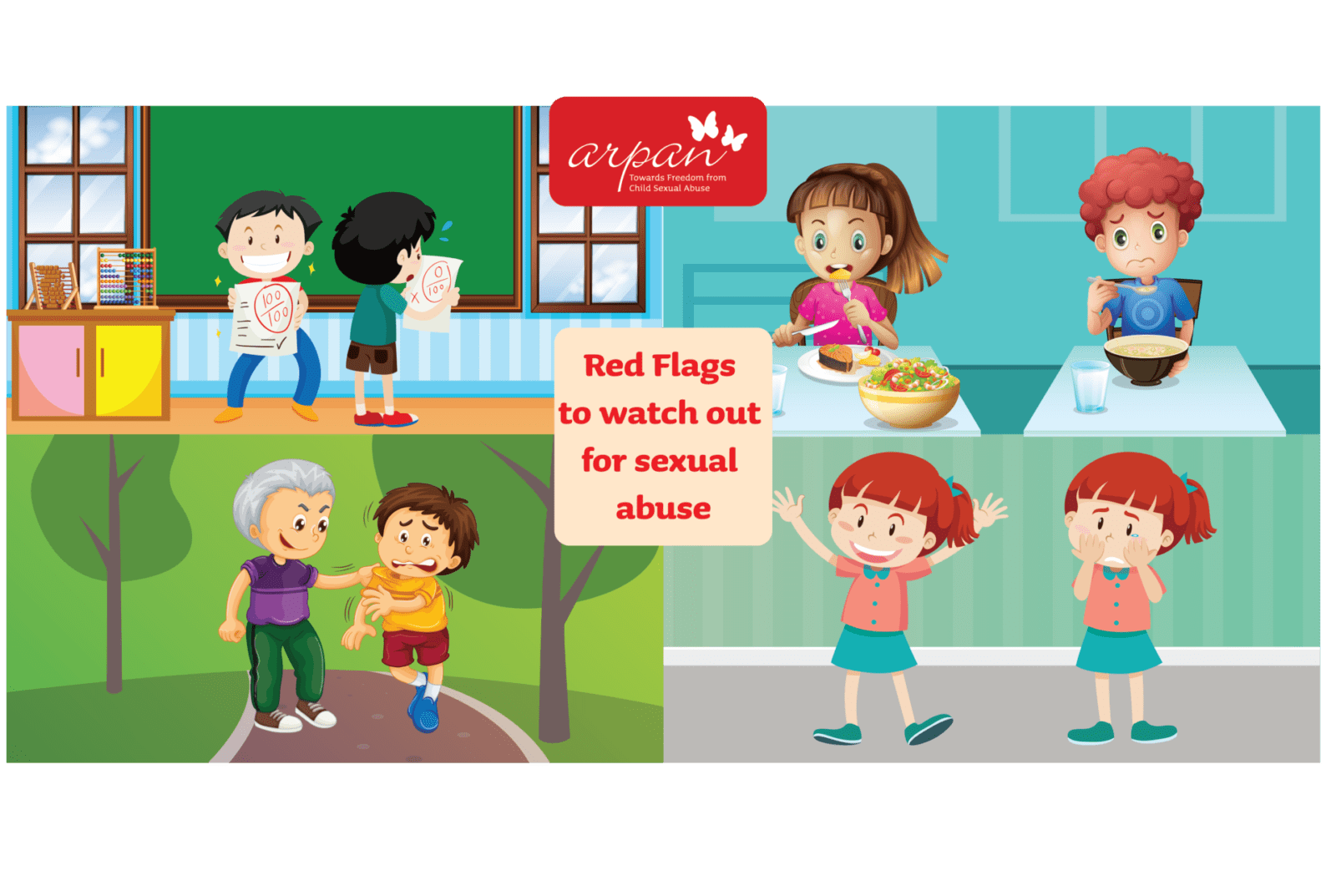 Red Flags to watch out for sexual abuse - Arpan NGO