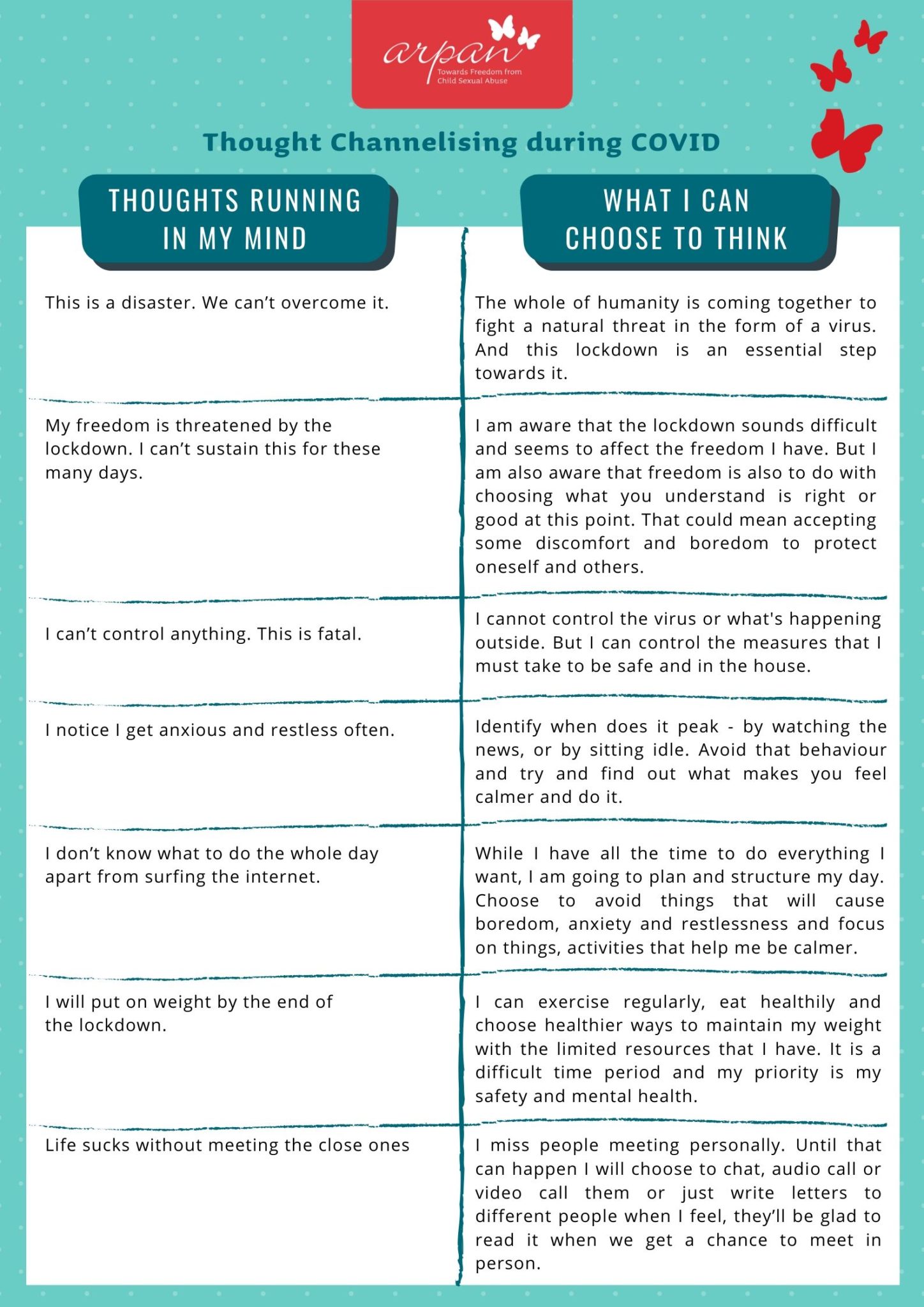 COVID-19 SUPPORT RESOURCES - Arpan NGO