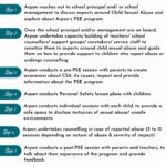 Personal safety education, Child Sexual Abuse Awareness Programmes ...