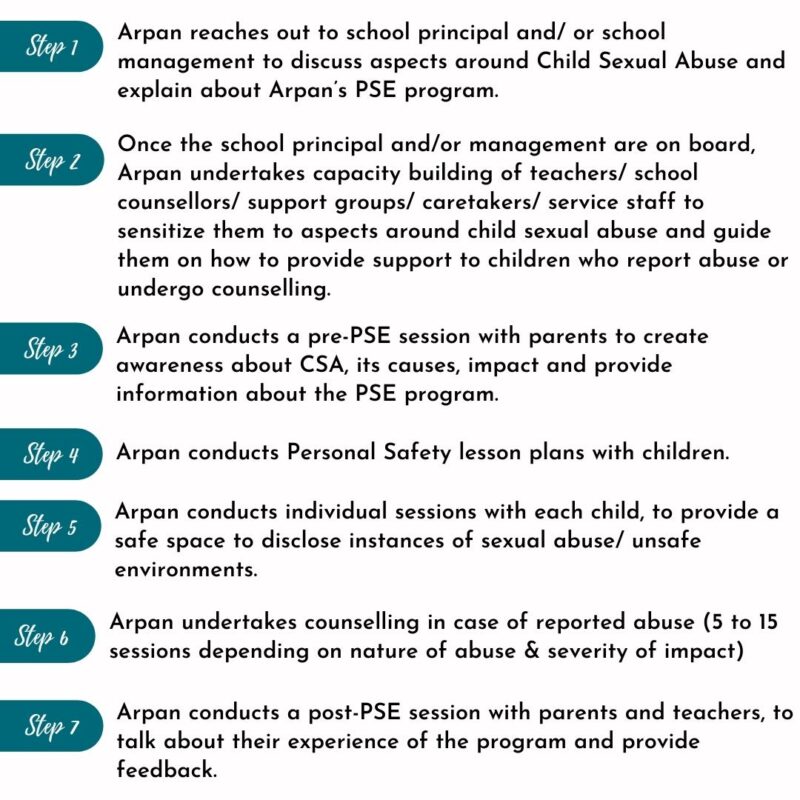 Personal safety education, Child Sexual Abuse Awareness Programmes ...